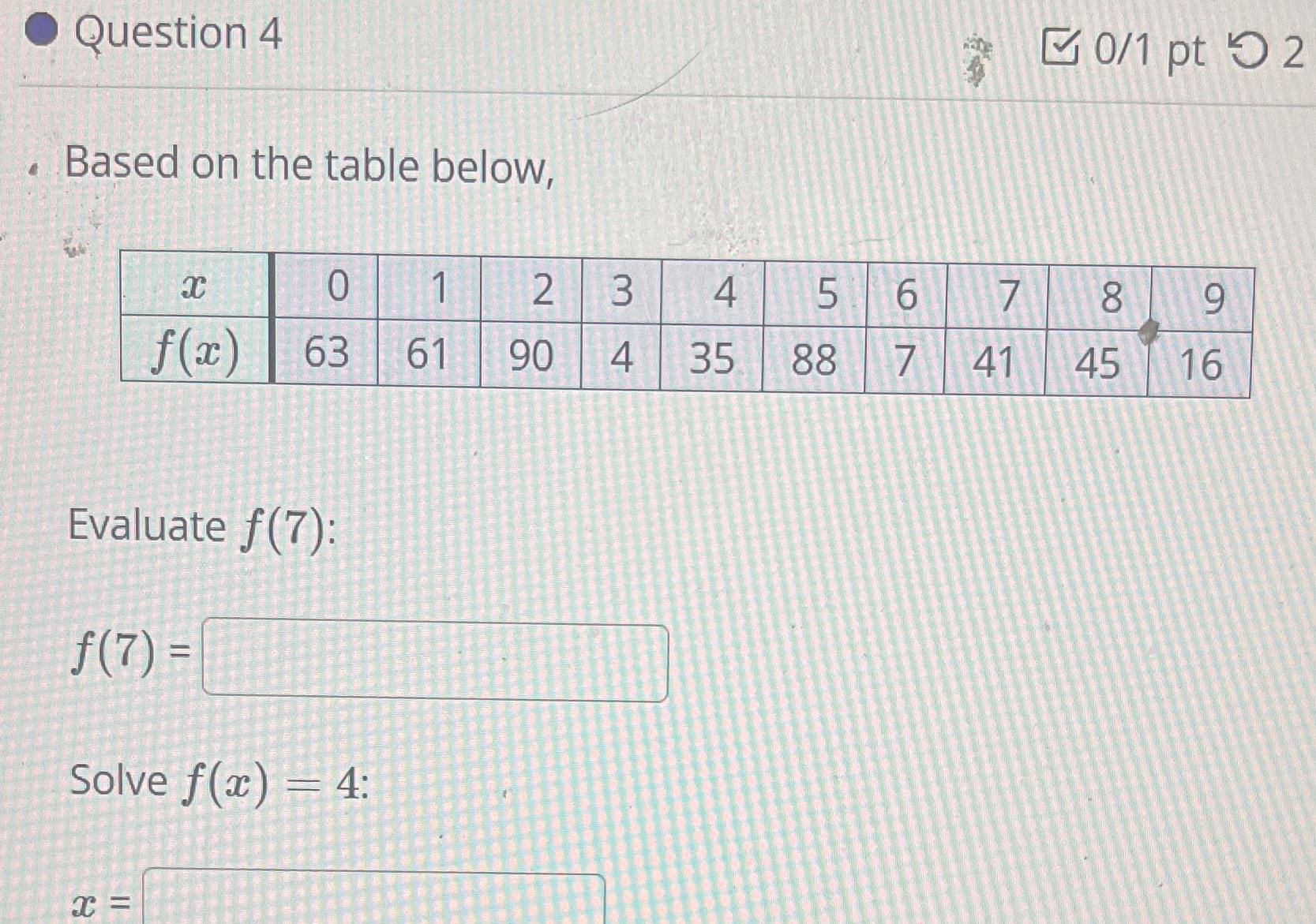Solved Question 401 ﻿pt ↺2Based on the table | Chegg.com