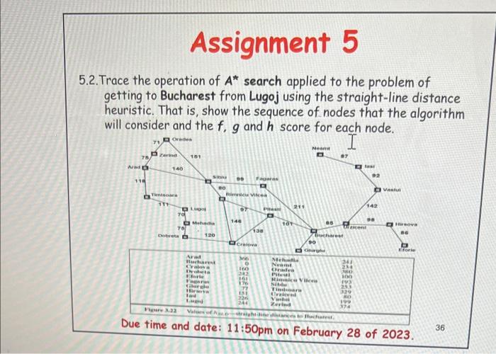 5.2. Trace the operation of A∗ search applied to the | Chegg.com