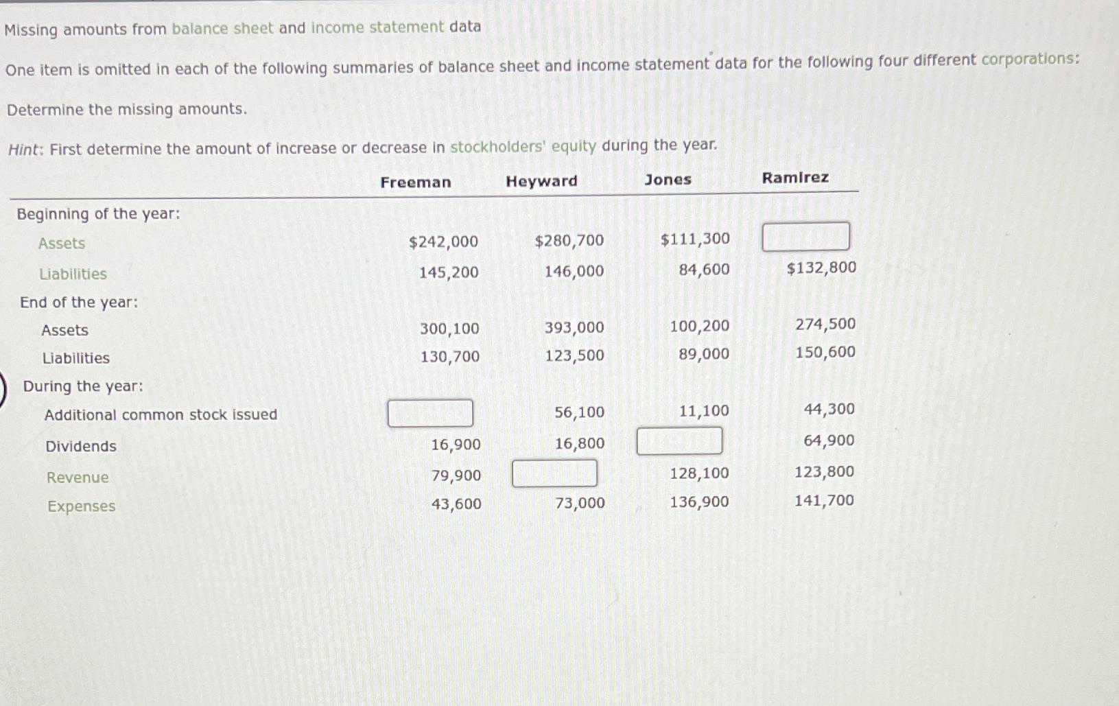 Solved Missing amounts from balance sheet and income | Chegg.com