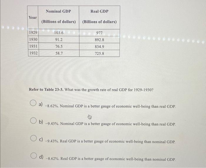 Solved Refer to Table 23-3. What was the growth rate of real | Chegg.com