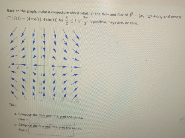 Solved Base on the graph, make a conjecture about whether | Chegg.com
