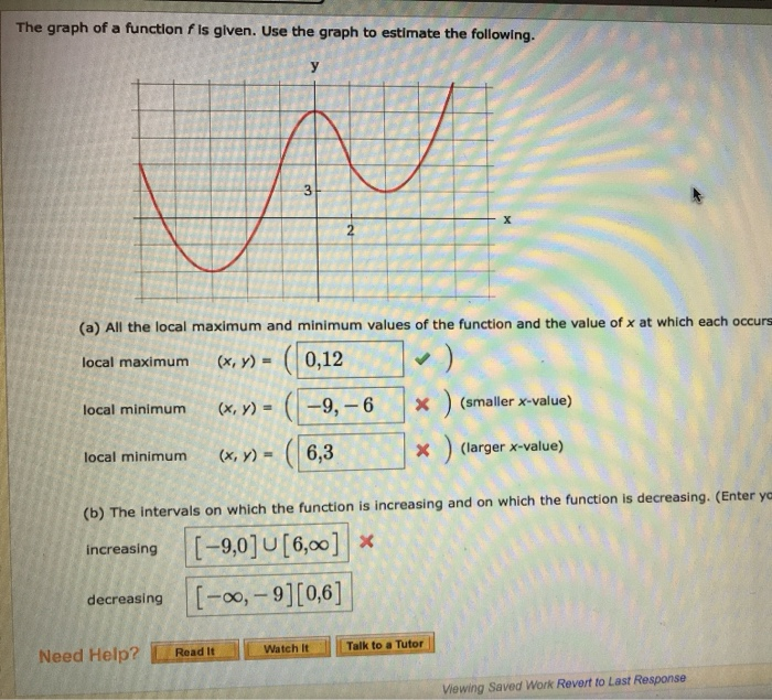 Solved The graph of a function fis given. Use the graph to | Chegg.com
