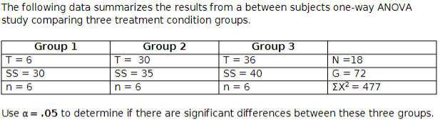 Solved The following data summarizes the results from a | Chegg.com