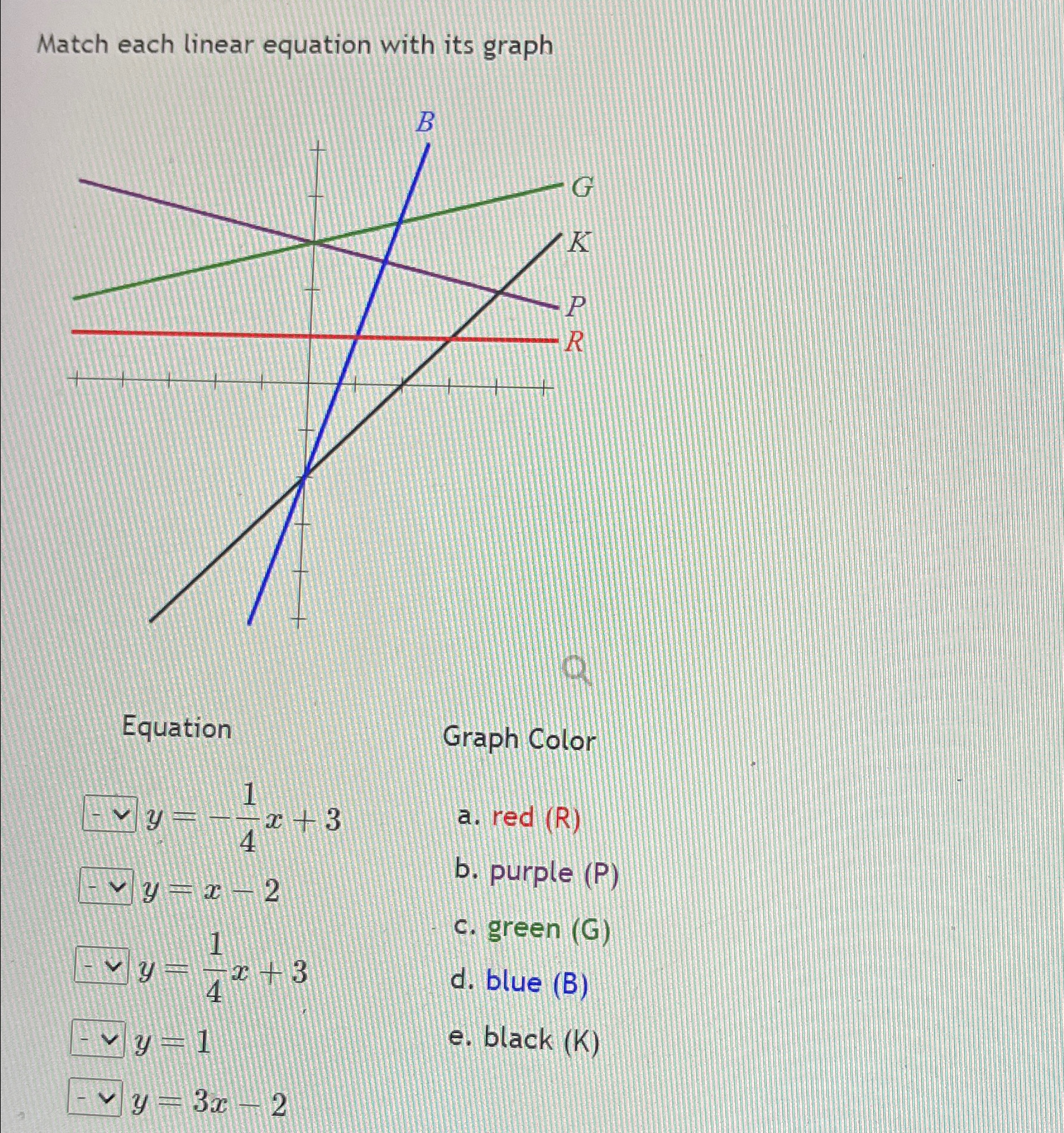 Solved Match each linear equation with its | Chegg.com