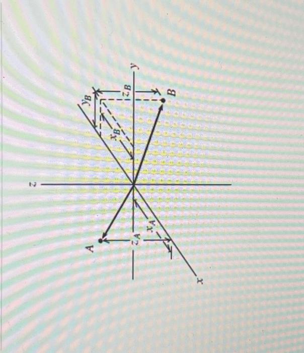 Solved As Shown On The Coordinate System Points A And B
