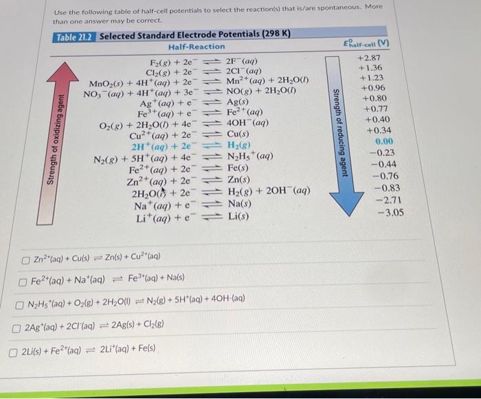 Use the following table of half-cell potentials to | Chegg.com