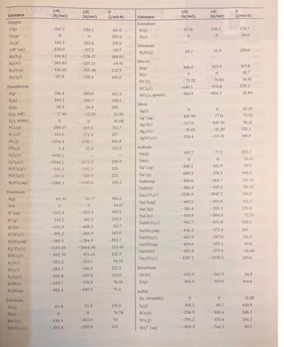 1. Using data in Appendix C, calculate ΔH∗,ΔS∗, and | Chegg.com
