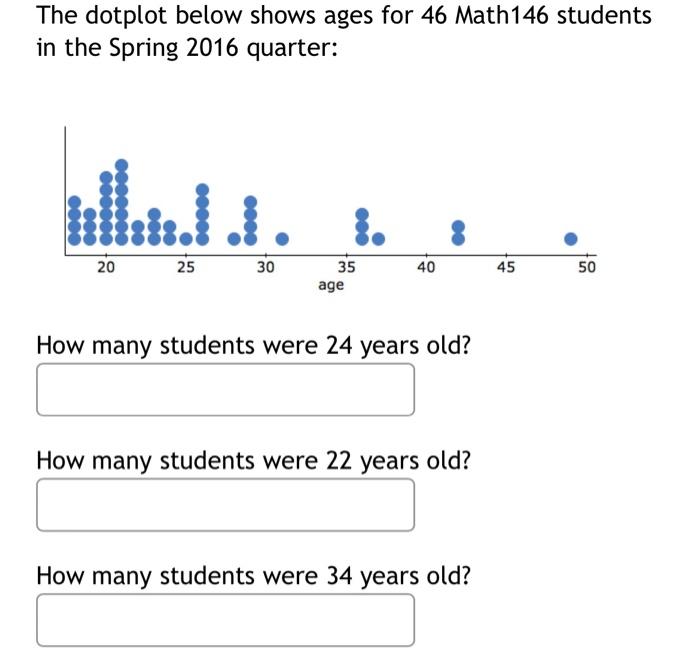 Solved The dotplot below shows ages for 46 Math146 students | Chegg.com