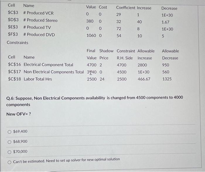 For Q4 to Q8: Please use the following Information | Chegg.com