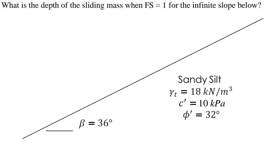 Solved What is the depth of the sliding mass when FS=1 for | Chegg.com