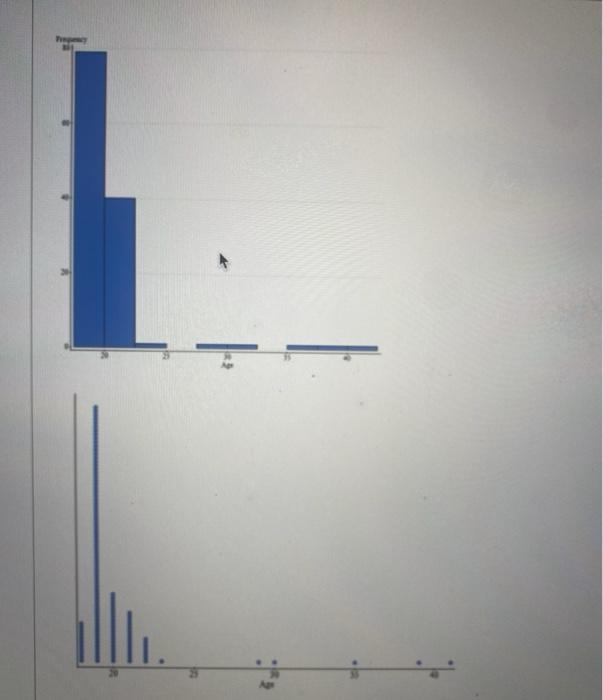 Solved Use the appropriate summary statistics tointerpret | Chegg.com