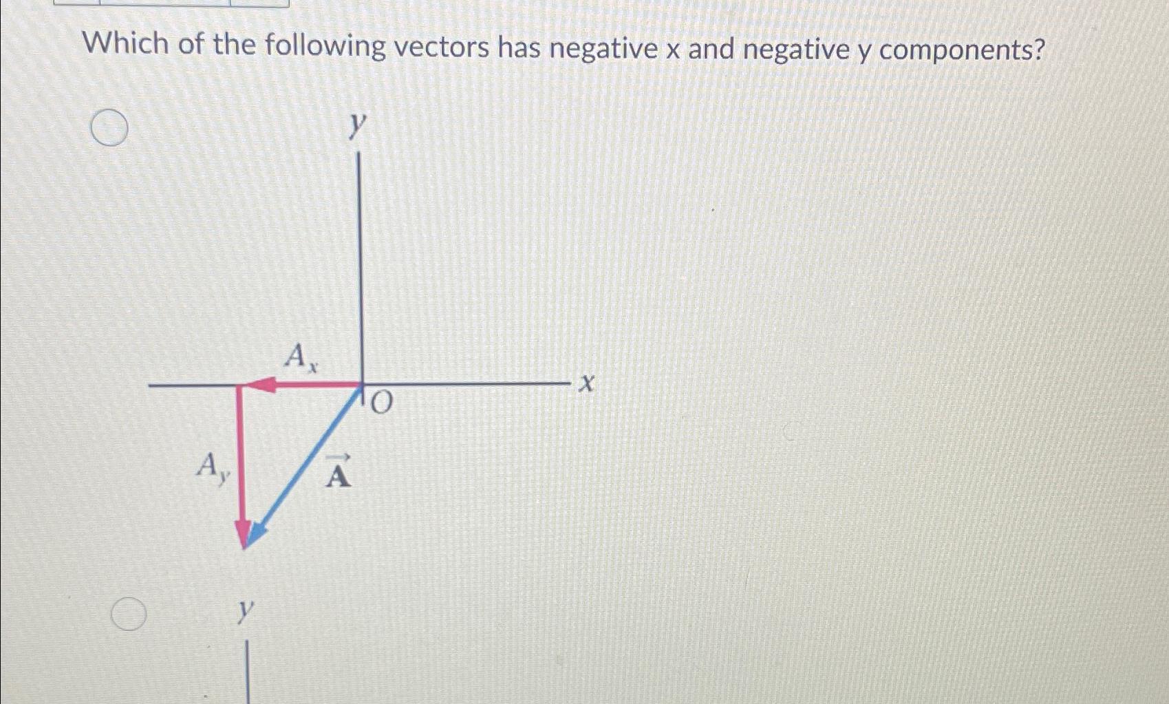 Solved Which of the following vectors has negative x ﻿and | Chegg.com