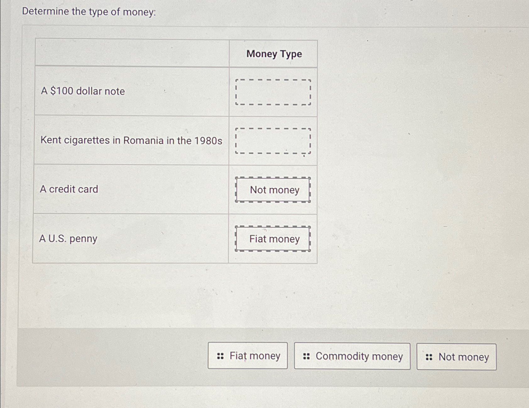 Solved Determine the type of money:\table[[A $100 ﻿dollar | Chegg.com