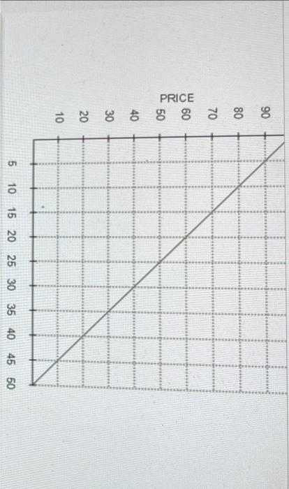 Solved Refer to Figure 5-3. Using the midpoint method, | Chegg.com