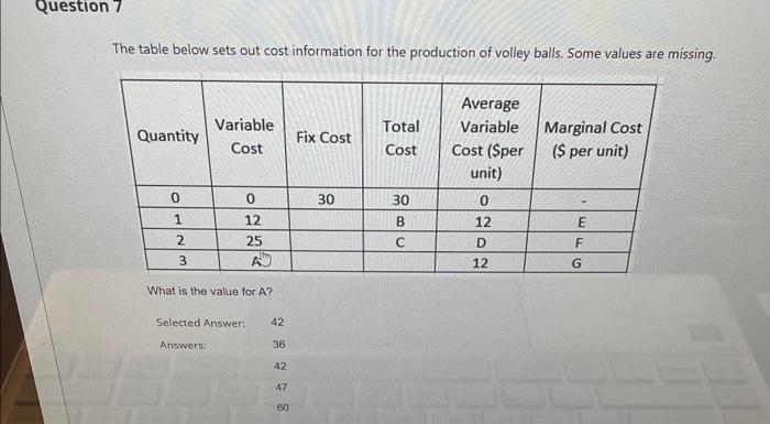 Solved The table below sets out cost information for the | Chegg.com