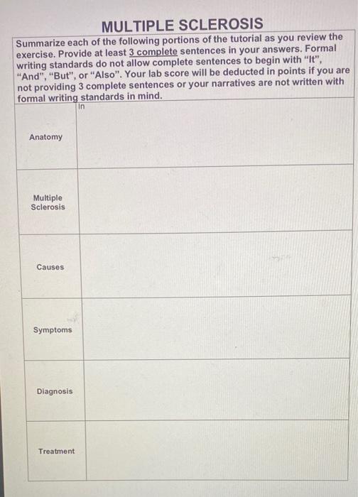 Solved MULTIPLE SCLEROSIS Summarize each of the following | Chegg.com