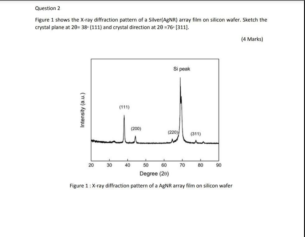 Solved Question 2 Figure 1 shows the X-ray diffraction | Chegg.com