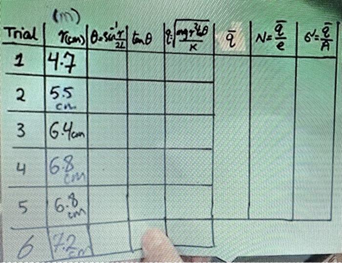 Solved PLEASE FILL OUT THIS CHART...I ADDED ALL THE | Chegg.com