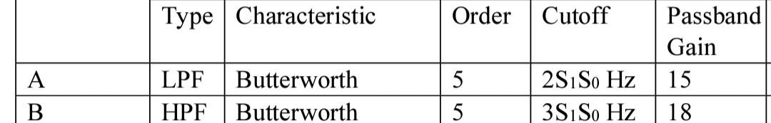 Solved Design a filter with following specs: PROJECT B 5TH | Chegg.com