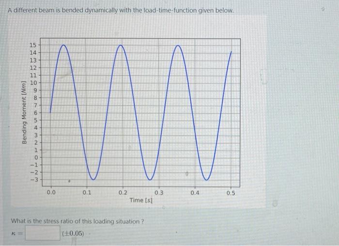 A solid shaft witha round cross section made from C4S | Chegg.com