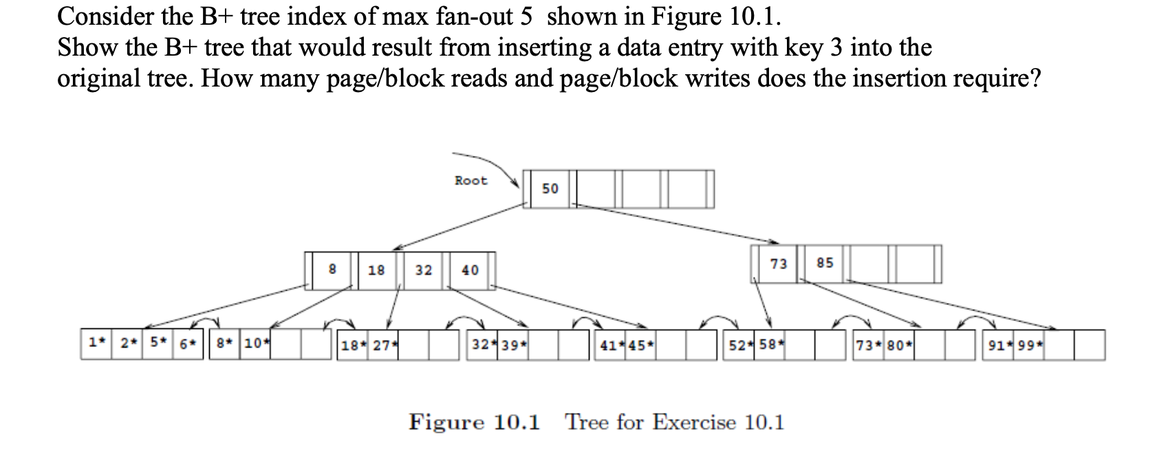 Solved Consider the B+ ﻿tree index of max fan-out 5 ﻿shown | Chegg.com