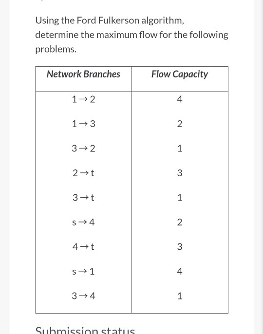Using the Ford Fulkerson algorithm, determine the | Chegg.com