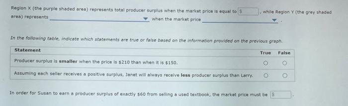 Solved 6. Producer surplus and price changes The following | Chegg.com