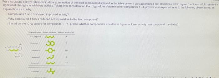 Solved For a structure-activity relationship data | Chegg.com