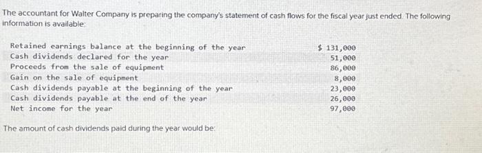 Solved The accountant for Walter Company is preparing the | Chegg.com
