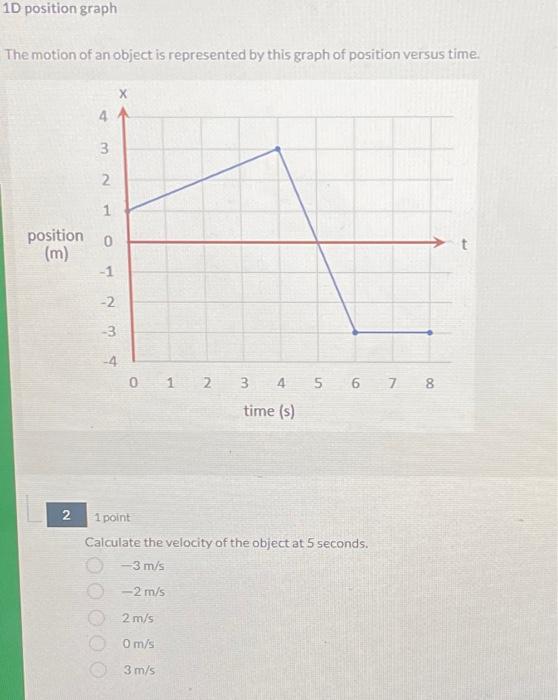 Solved The motion of an object is represented by this graph | Chegg.com