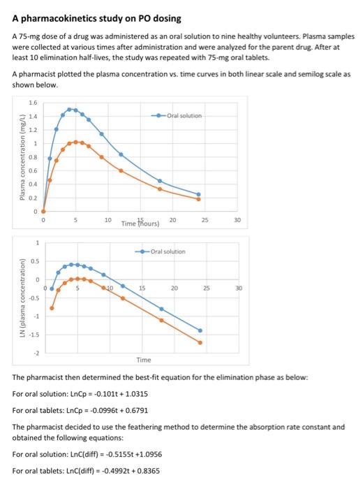 Solved A pharmacokinetics study on PO dosing A 75-mg dose of | Chegg.com