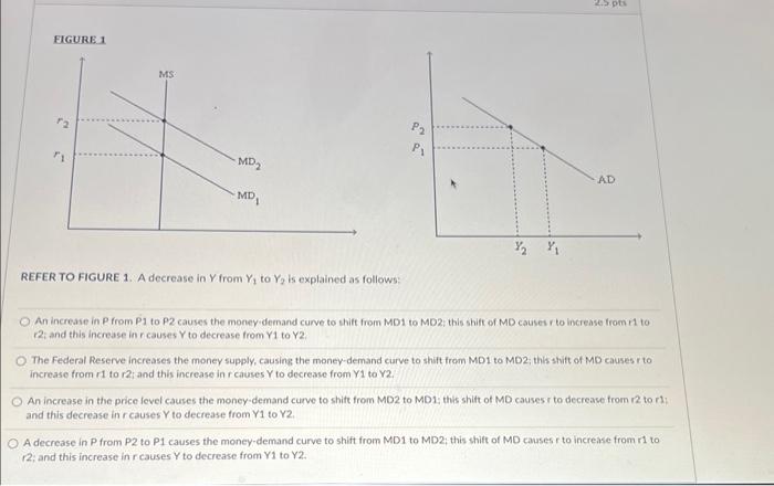 Solved ELGURE 1 REFERTO FIGURE 1. If the money-supply curve | Chegg.com
