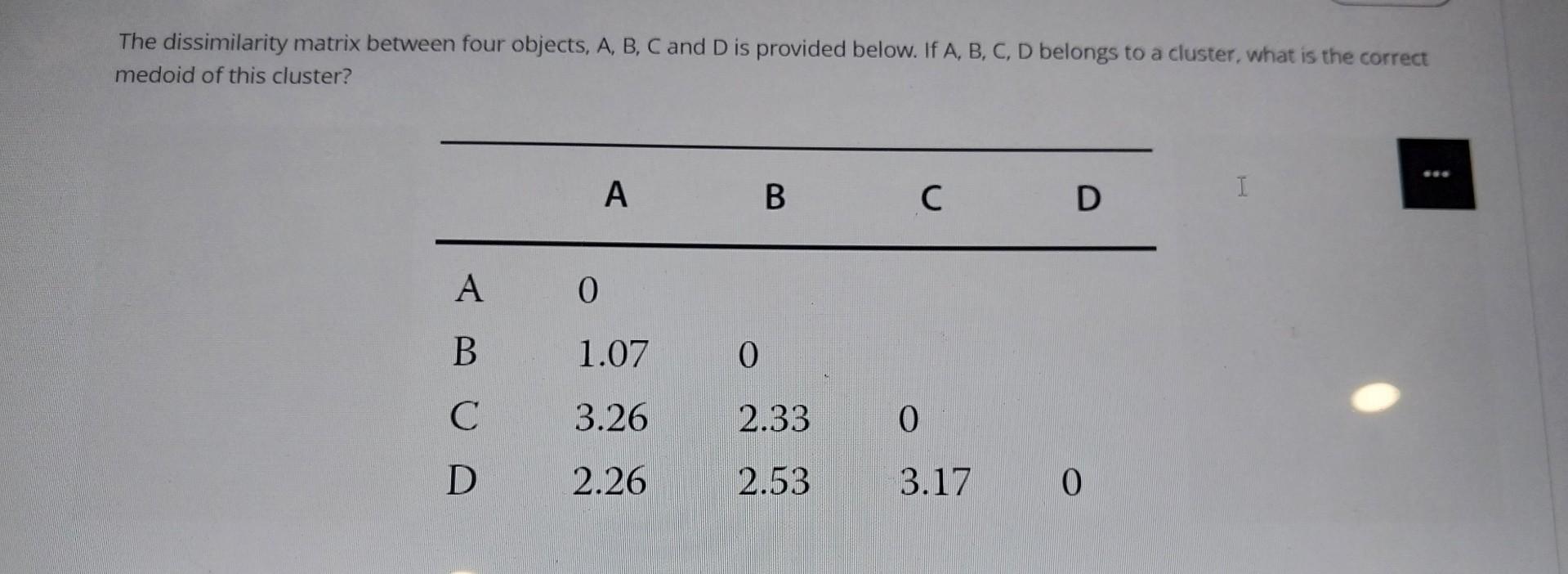 Solved The dissimilarity matrix between four objects, A, B, | Chegg.com