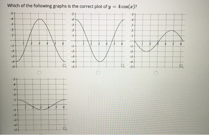 Solved Which Of The Following Graphs Is The Correct Plot Of