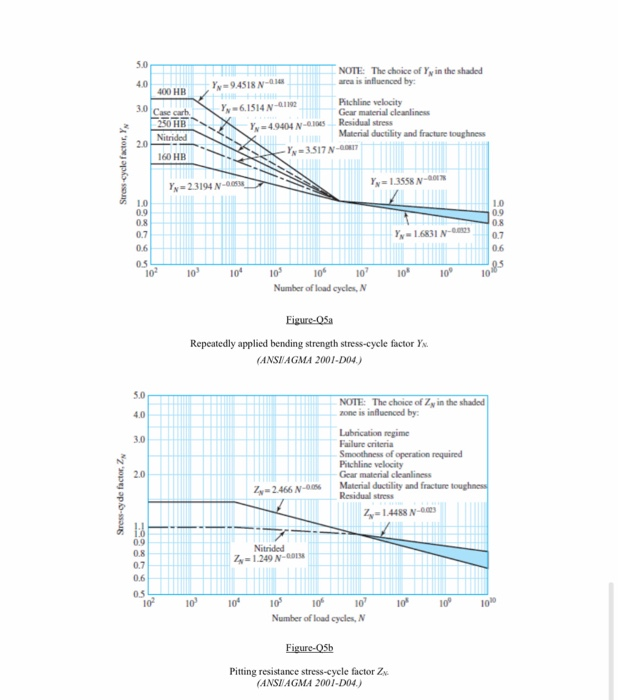 Solved Ques, 5 (15) A 17-tooth 20° normal pitch-angle | Chegg.com