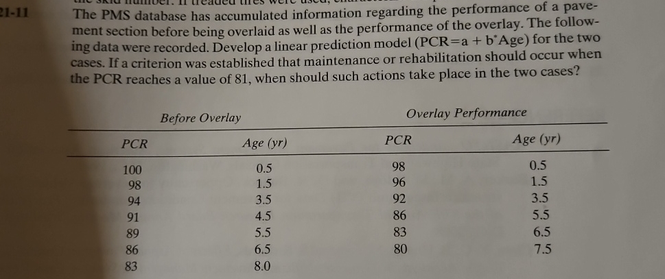 21-11 ﻿The PMS database has accumulated information | Chegg.com