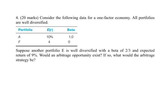 Solved 4. (20 marks) Consider the following data for a | Chegg.com