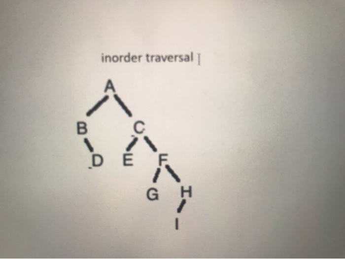 Solved inorder traversal 1 | Chegg.com