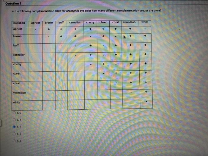 Solved Question 9 In the following complementation table for | Chegg.com