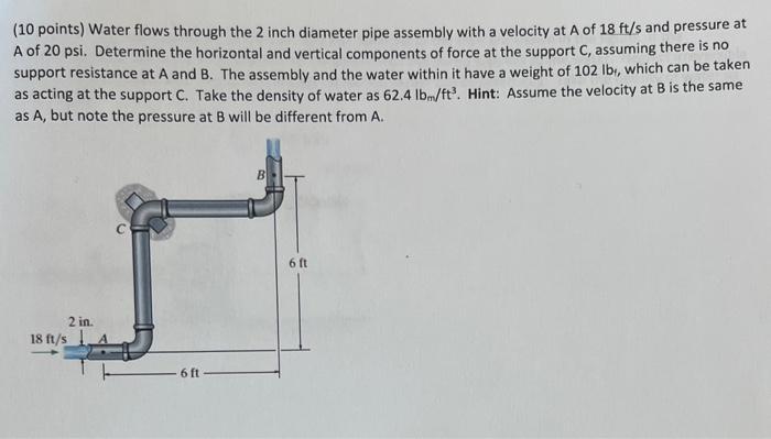 Solved (10 points) Water flows through the 2 inch diameter | Chegg.com