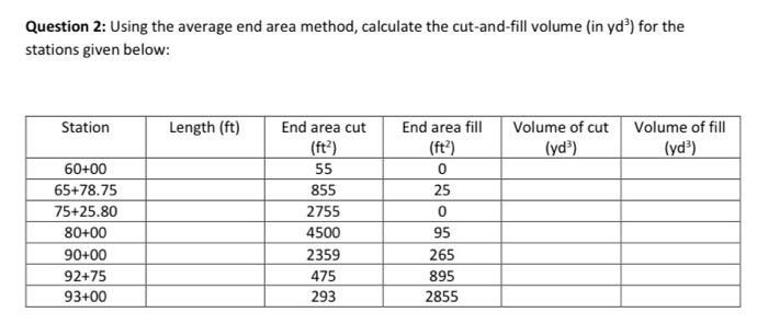 Solved Question 2: Using the average end area method, | Chegg.com