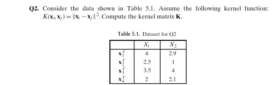 Solved 2. Consider the data shown in Table 5.1. Assume the | Chegg.com