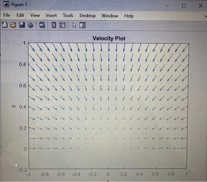 Solved Figure 1Figure 2 File Edit View Insert Tools Desktop | Chegg.com
