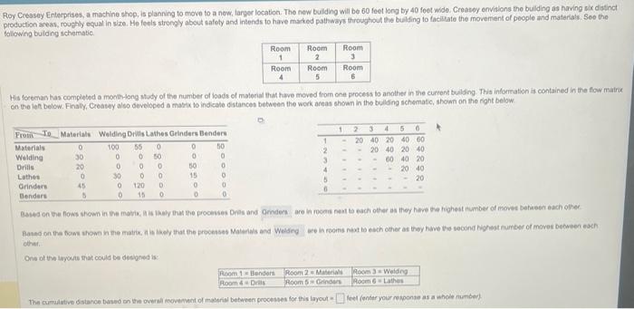 Solved Roy Creasey Enterprises, a machine shop, 15 planning | Chegg.com
