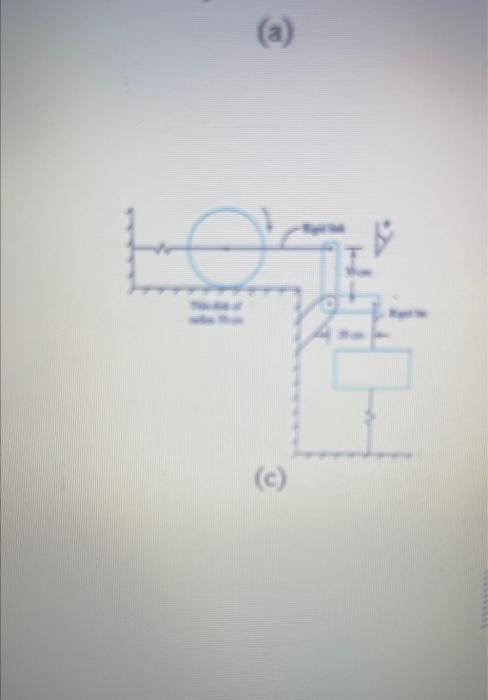 Solved specify the number of degrees of freedom of follwing | Chegg.com