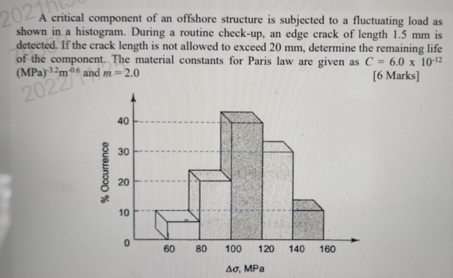 Solved A critical component of an offshore structure is | Chegg.com