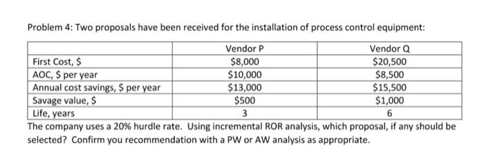 Solved Problem 4: Two proposals have been received for the | Chegg.com