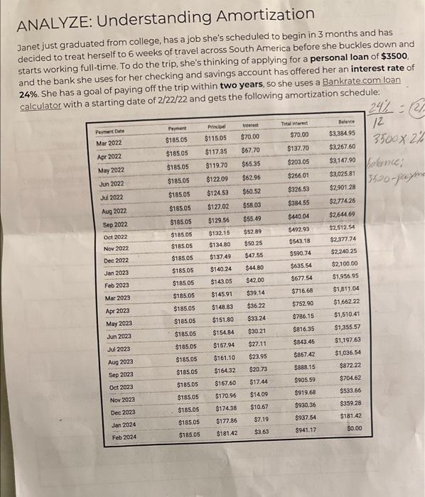 Solved ANALYZE: Understanding Amortization Janet just | Chegg.com