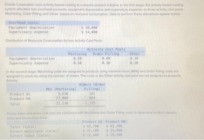 Solved Doede Corporation uses activity-based costing to | Chegg.com
