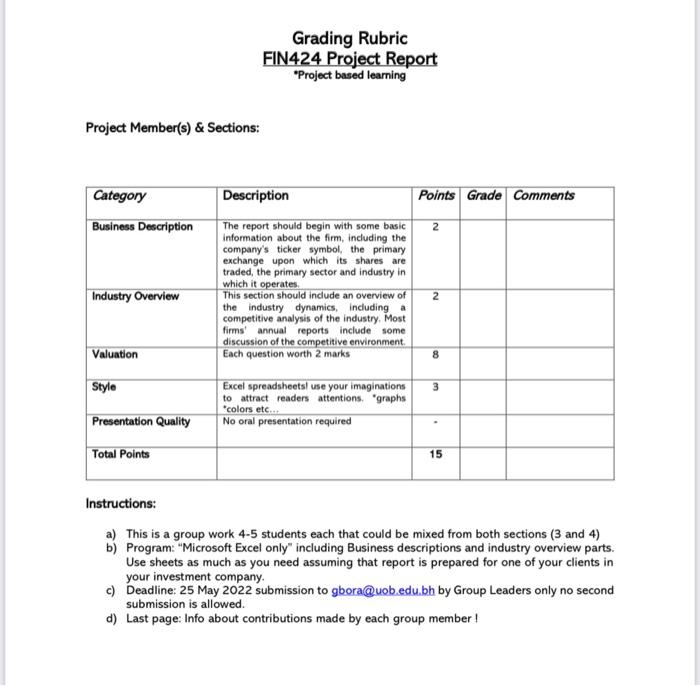 Solved Grading Rubric FIN424 Project Report "Project based | Chegg.com